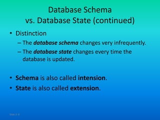 Adbms 5 data models schemas instances and states | PPTX