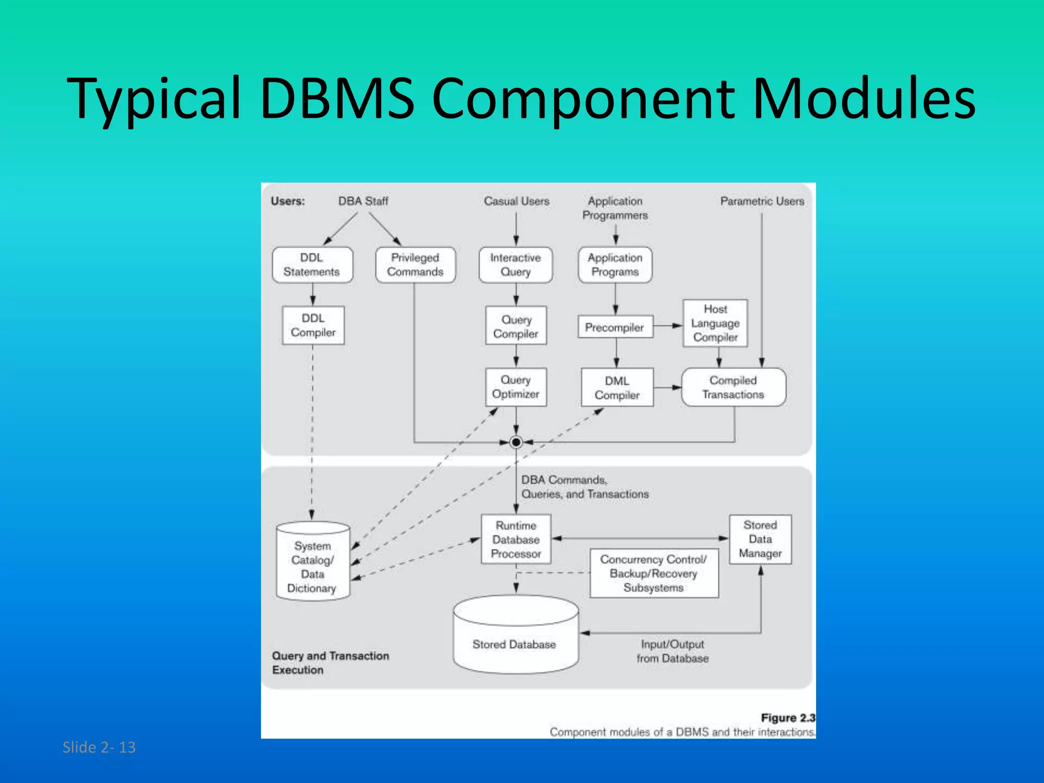 Adbms 7 Database Languages And Tools Ppt