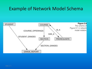 Adbms 8 history of data models | PPT