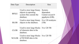 ADBMS DATATYPES | PPTX | Databases | Computer Software and Applications