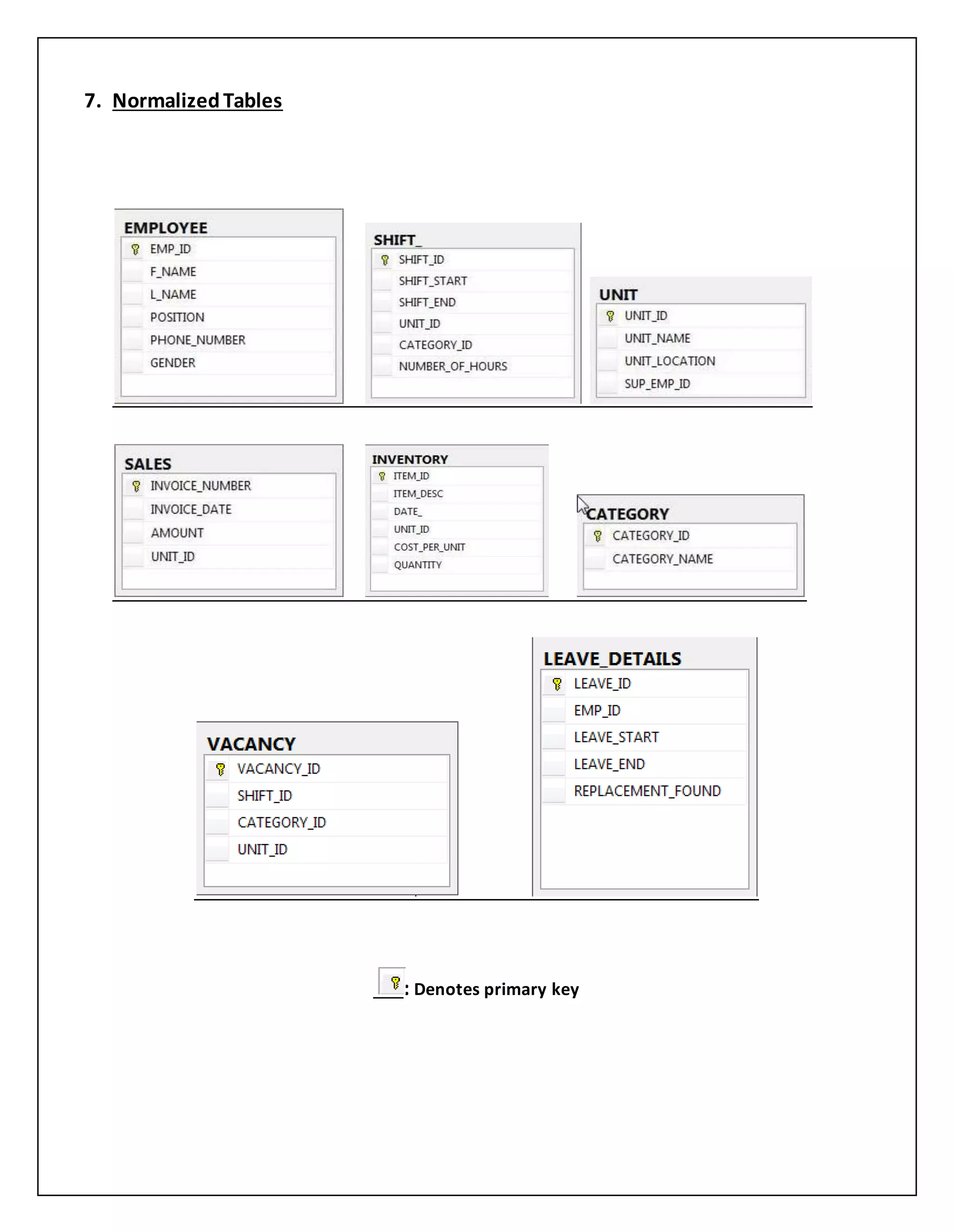 Advanced Database Management Systems Project Report | DOCX