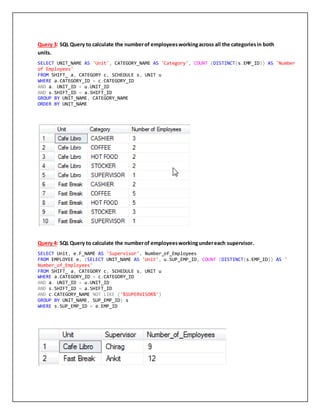 Advanced Database Management Systems Project Report | DOCX