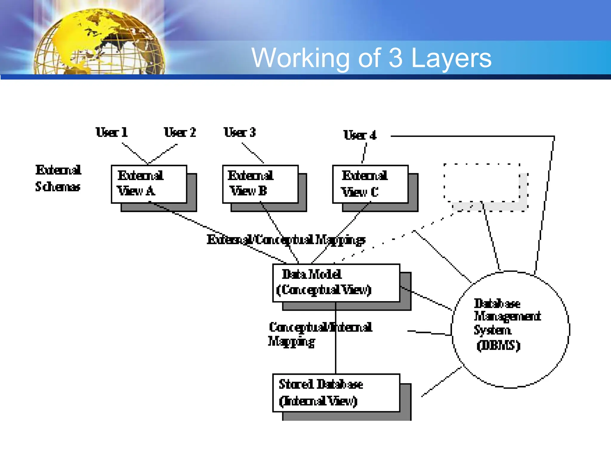 Advanced Database Management System Introduction Slide Ppt
