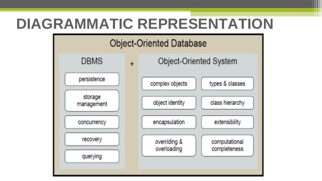 Advance Database Management Systems -Object Oriented Principles In Da…