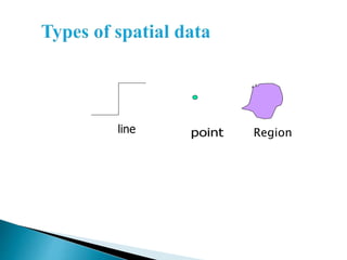 spatial databases ADBMS ppt | PPTX