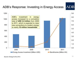 ADB_MYA_RE_Presentation_31_May2013_FINAL.ppt | Power and Energy ...