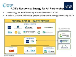 ADB_MYA_RE_Presentation_31_May2013_FINAL.ppt | Power and Energy ...