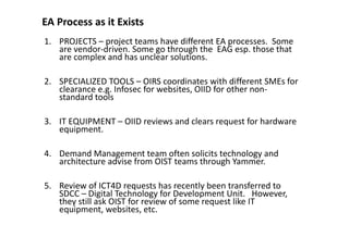 Balancing Innovation and Architecture | PPT