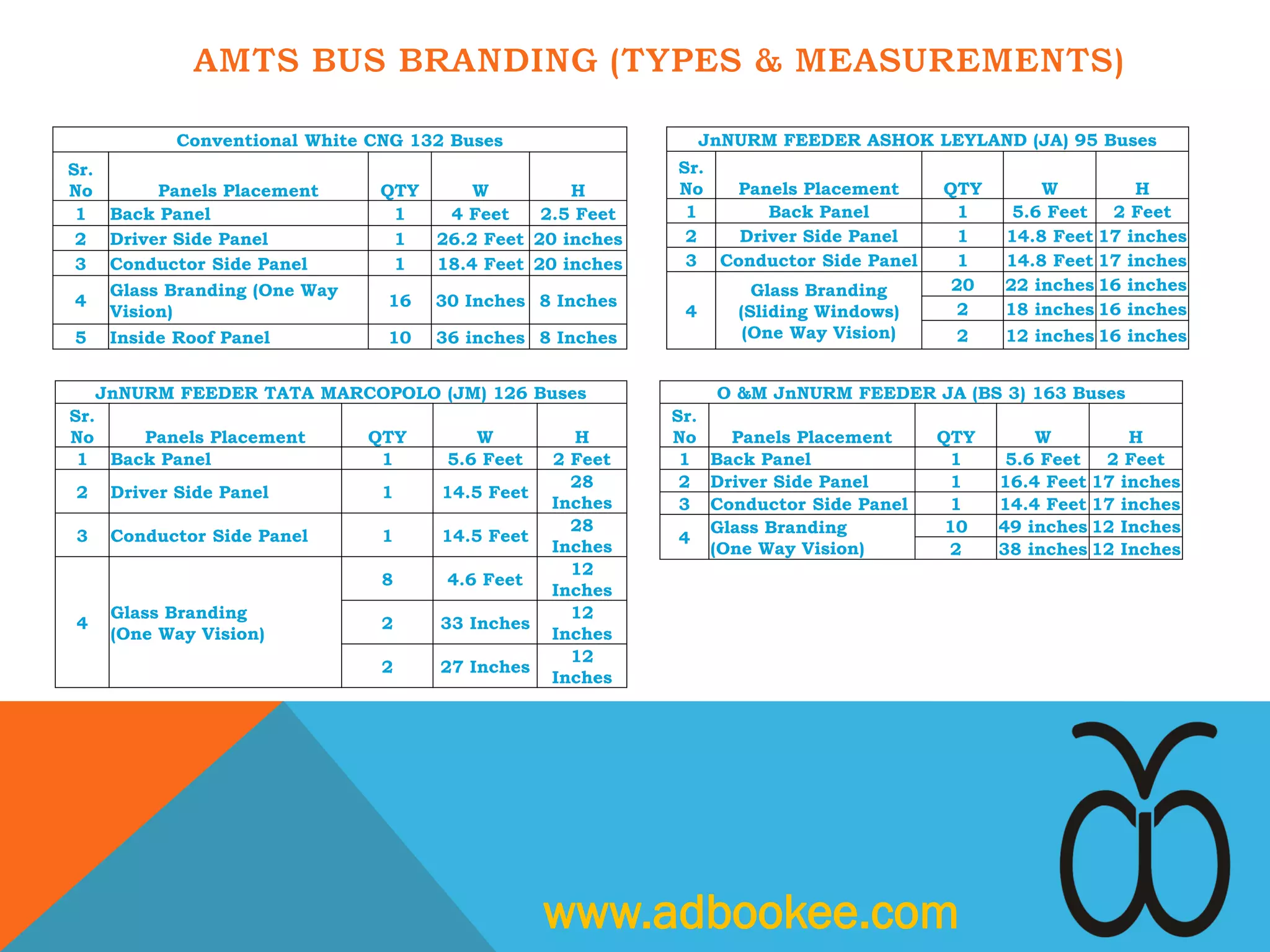 Adbookee amts-brts bus advertising | PPT | Free Download