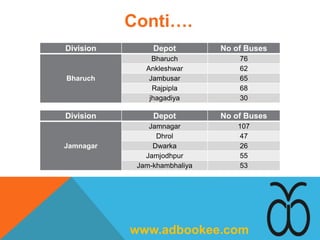 Adbookee gsrtc-advertising | PPTX