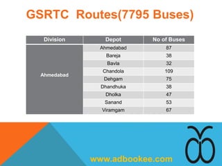 Adbookee gsrtc-advertising | PPTX