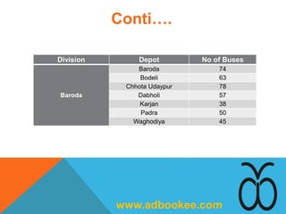 Adbookee gsrtc-advertising | PPTX