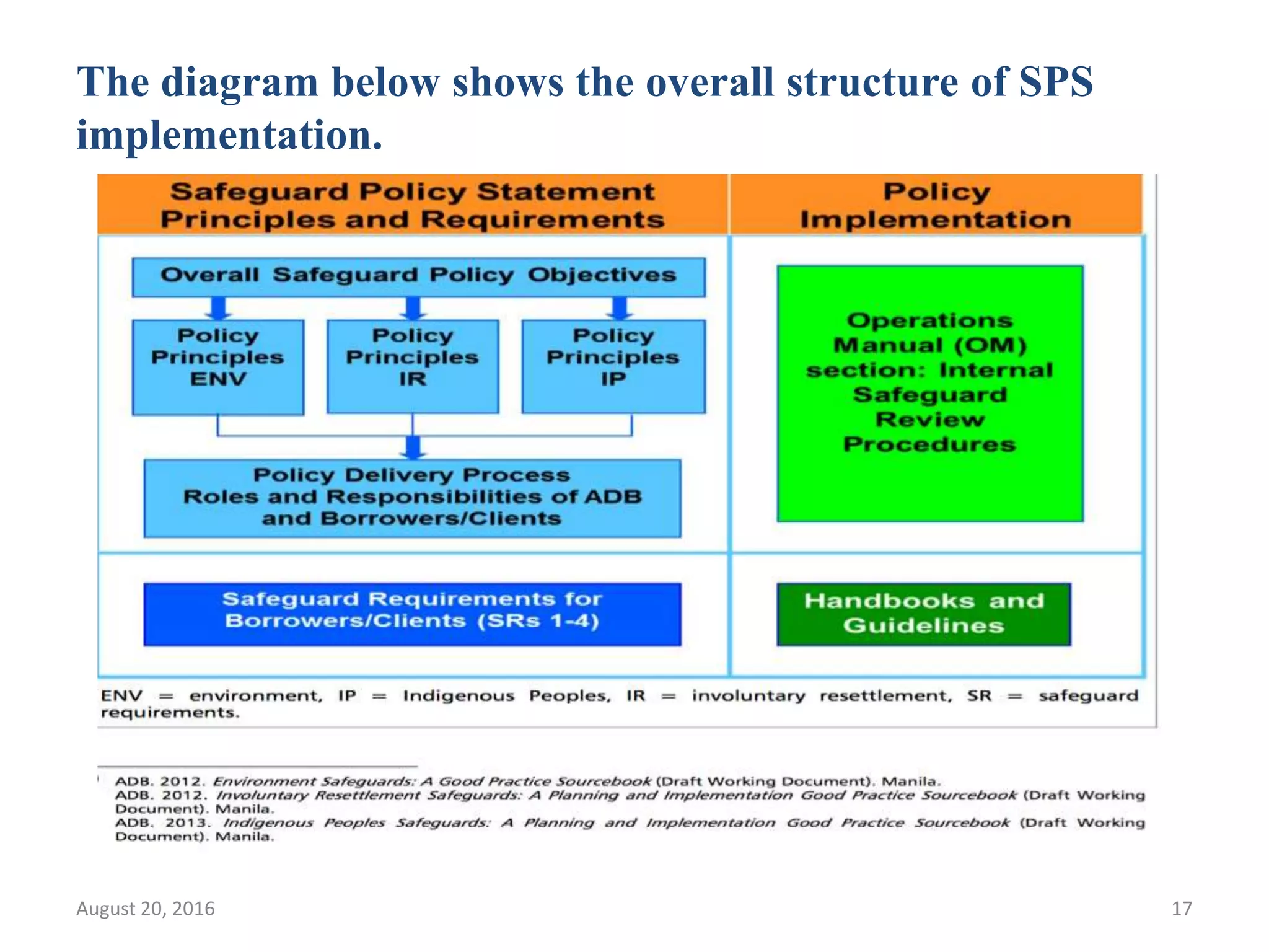 ADB Safeguard Policies Presentation | PPTX
