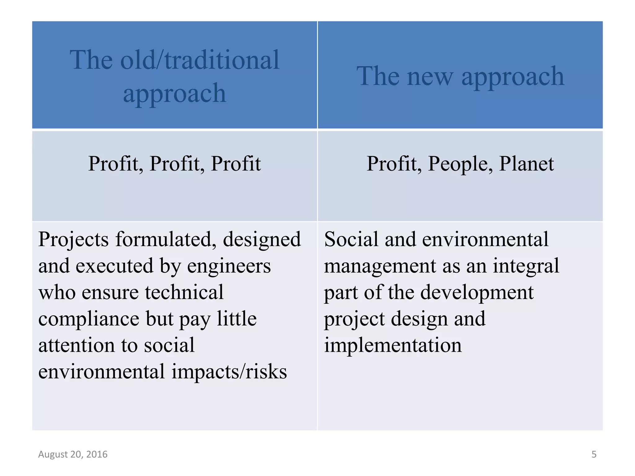 ADB Safeguard Policies Presentation | PPTX