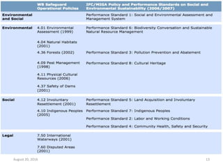 ADB Safeguard Policies Presentation | PPTX