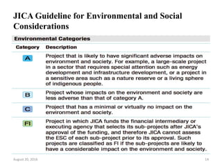 ADB Safeguard Policies Presentation | PPTX
