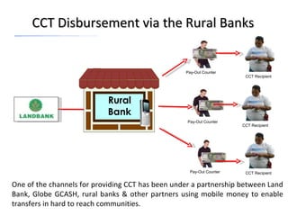 Leveraging Mobile Money to Increase Financial Inclusion | PPT