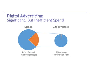 Marketo Adbridge overview | PPT