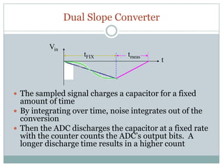 Analog to Digital Converter | PPT