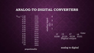 Analog to digital converter | PPTX