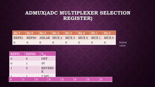 Analog to digital converter | PPTX