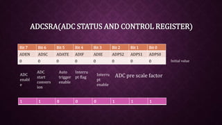 Analog to digital converter | PPT