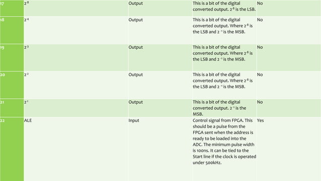 Interfacing technique with 8085- ADC[0808] | PPTX | Computer ...