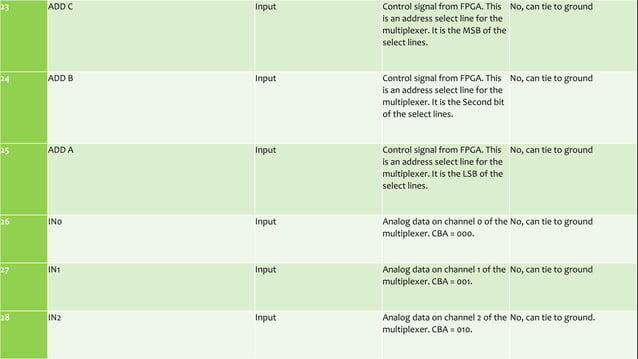 Interfacing technique with 8085- ADC[0808] | PPTX | Computer Peripherals | Computing