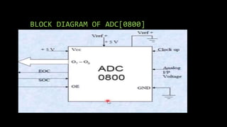 Interfacing technique with 8085- ADC[0808] | PPTX | Computer ...