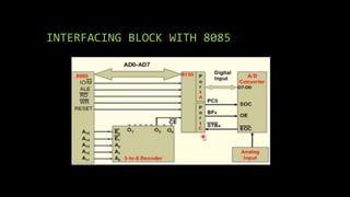 Interfacing technique with 8085- ADC[0808] | PPTX