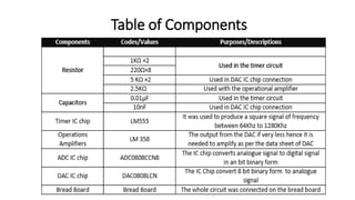ADC/DAC | PPTX