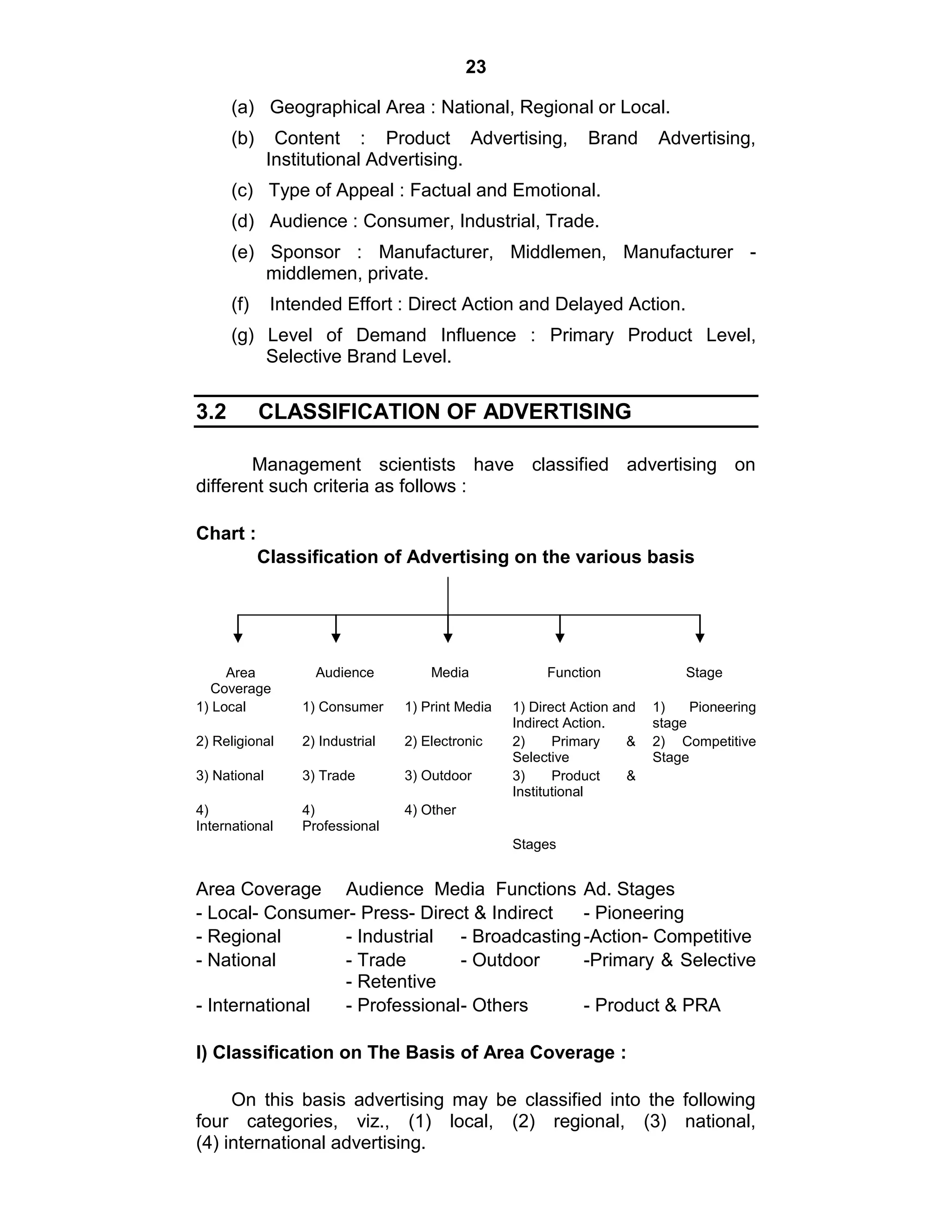 ADVERTISING NOTES | PDF