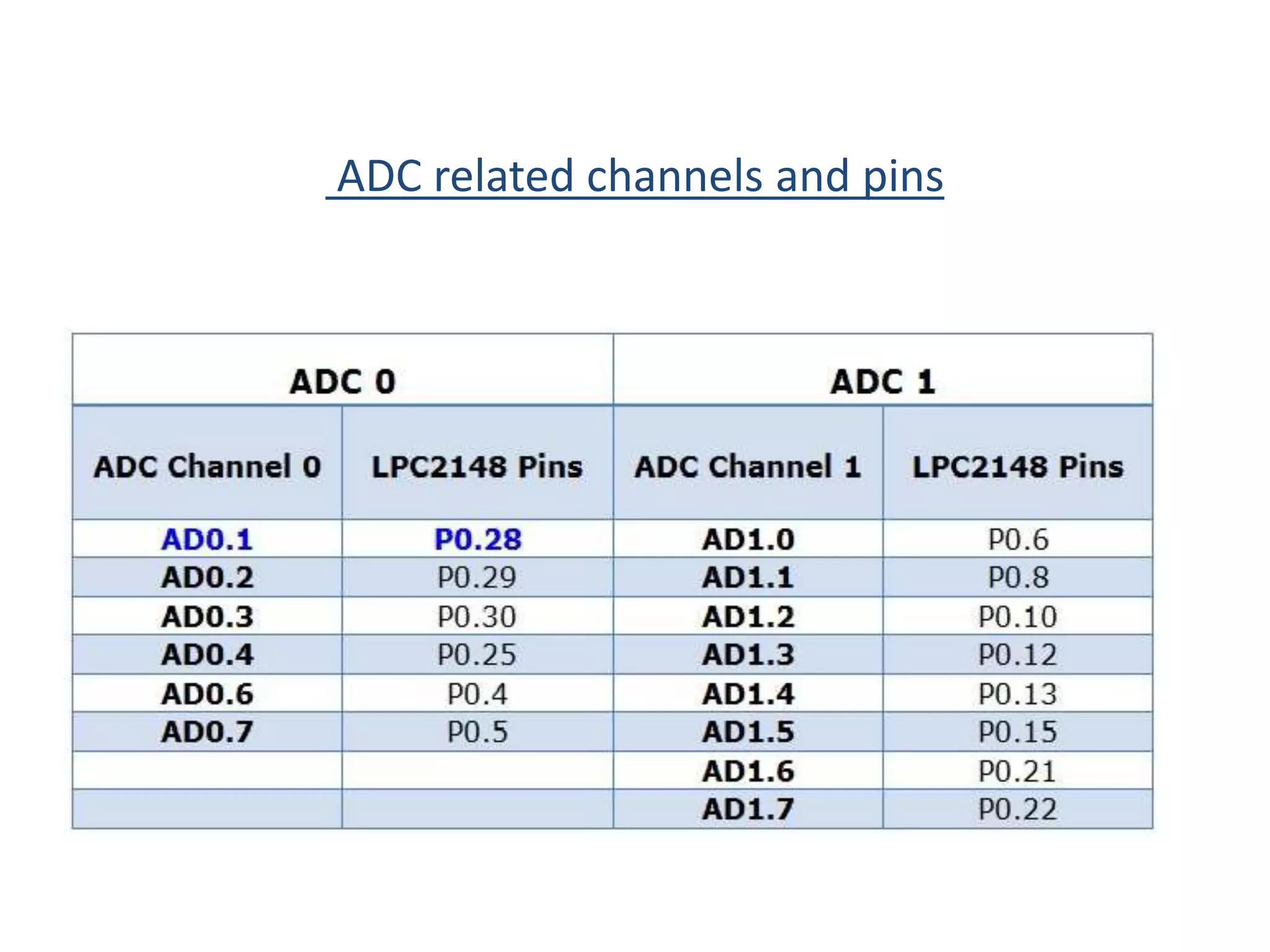 Analog to Digital converter in ARM | PPT