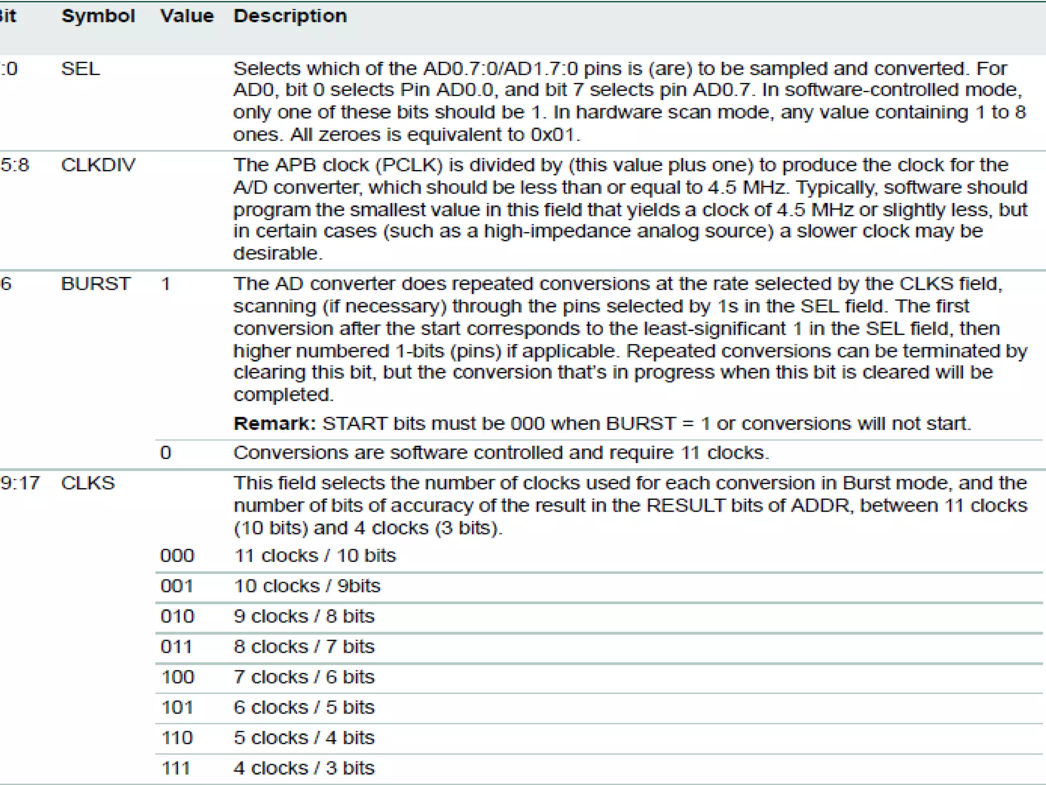 Analog to Digital converter in ARM | PPT