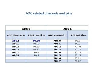 Analog to Digital converter in ARM | PPTX | Operating Systems ...
