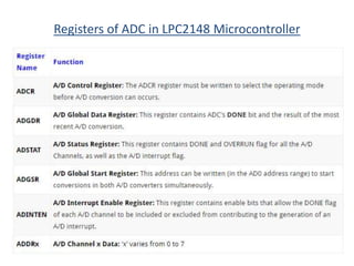 Analog to Digital converter in ARM | PPTX