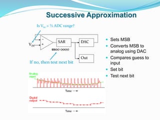 simple ADC Interfacing | PPT