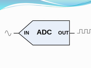 simple ADC Interfacing | PPT