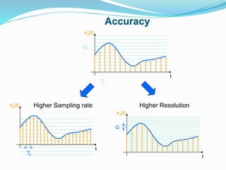 simple ADC Interfacing | PPT