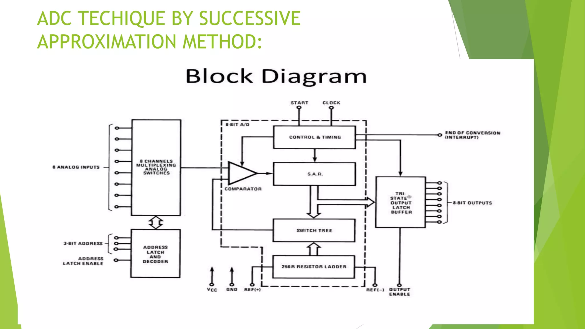 INTERFACING ANALAOG TO DIGITAL CONVERTER (ADC0808/09) TO 8051 ...