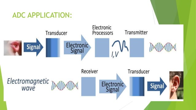 INTERFACING ANALAOG TO DIGITAL CONVERTER (ADC0808/09) TO 8051 ...