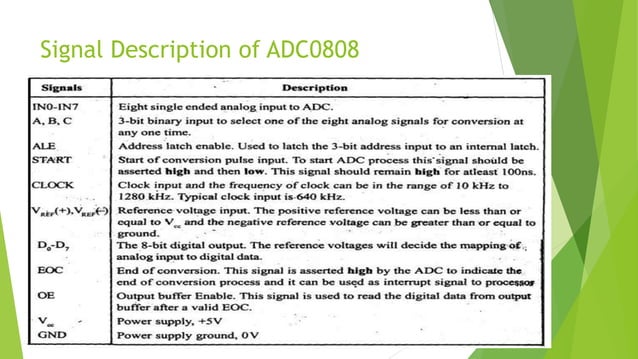 INTERFACING ANALAOG TO DIGITAL CONVERTER (ADC0808/09) TO 8051 ...