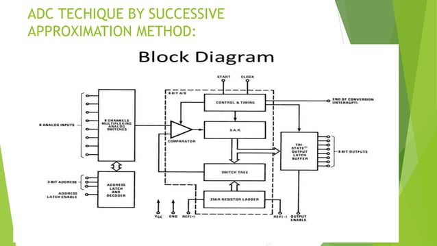 INTERFACING ANALAOG TO DIGITAL CONVERTER (ADC0808/09) TO 8051 ...