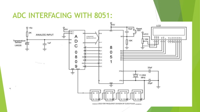 INTERFACING ANALAOG TO DIGITAL CONVERTER (ADC0808/09) TO 8051 MICROCONTROLLER | PPTX