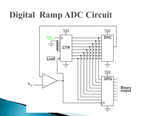 Adc.pptx ashvani 151503 | PPT