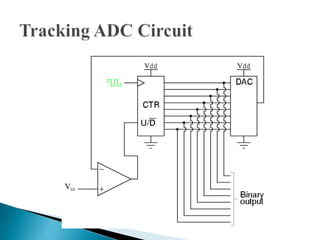 Adc.pptx ashvani 151503 | PPT