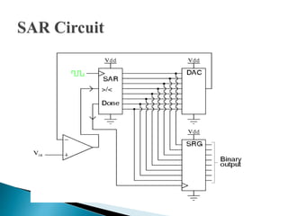 Adc.pptx ashvani 151503 | PPT