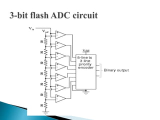 Adc.pptx ashvani 151503 | PPT
