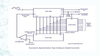 Successive Approximation ADC | PPTX