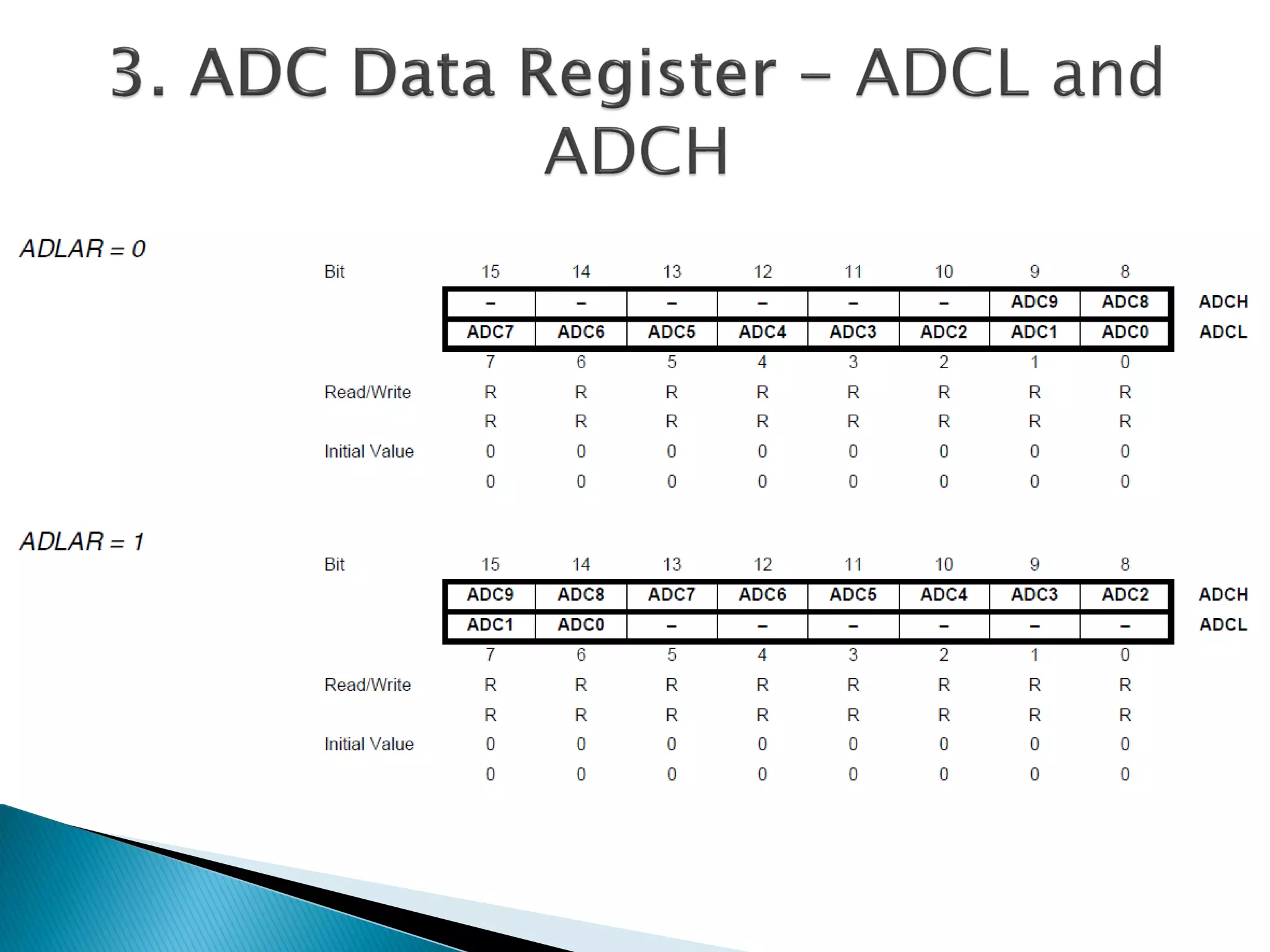 Adc interfacing | PPT